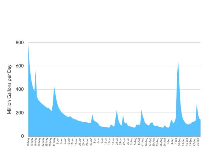 The End of Abundance: Water Infrastructure and the Culture of ...