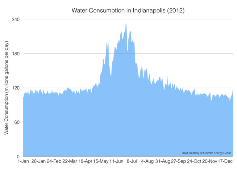 The End of Abundance: Water Infrastructure and the Culture of ...