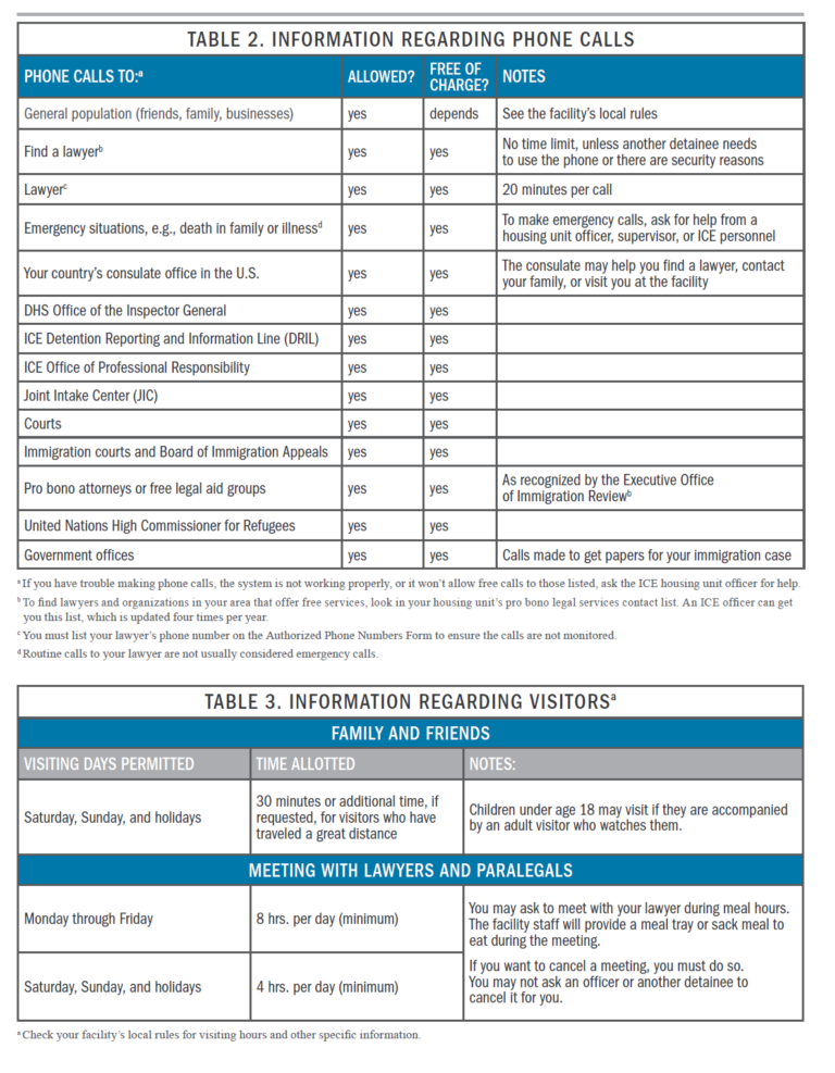 Documenting Detainment: The Carceral Design of ICE’s National Detainee ...
